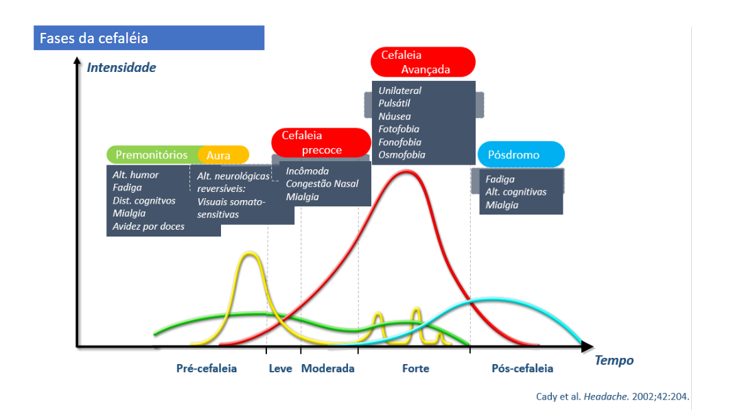 Cefaleias primárias - E-fisio